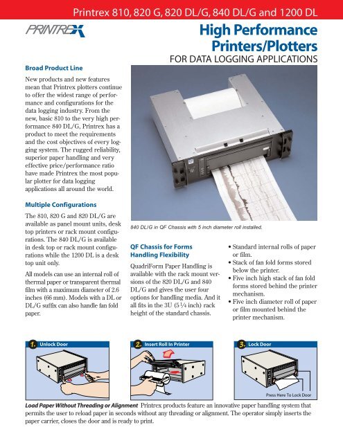 Printrex Plotters Datasheet - TransAct