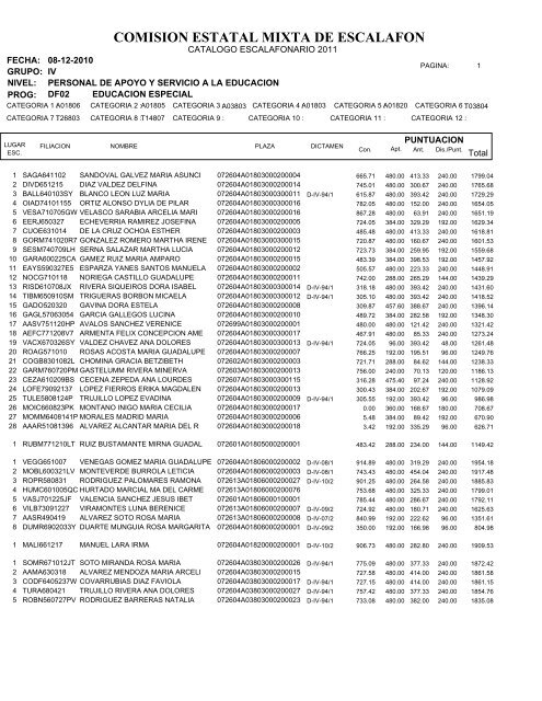 Comision Estatal Mixta De Escalafon