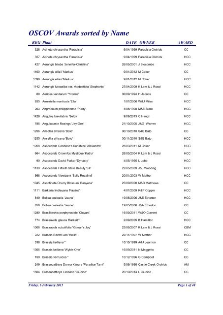 List of awards sorted by Name