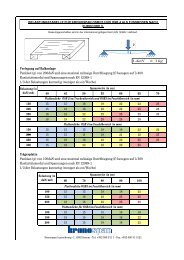 Télécharger la fiche technique - Kronospan