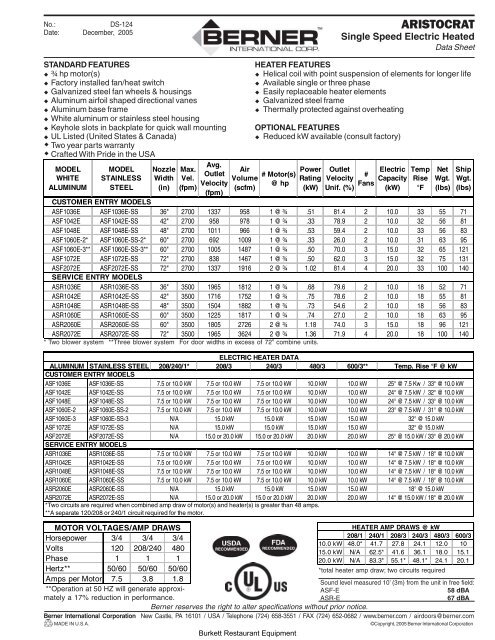 Spec Sheet - Burkett Restaurant Equipment