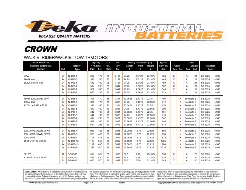 Crown - Industrial Battery Products