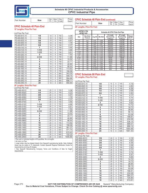 Industrial Pipe Schedule 80 CPVC - Spears Manufacturing Co.