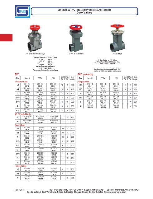 Gate Valves Schedule 80 PVC - Spears Manufacturing Co.