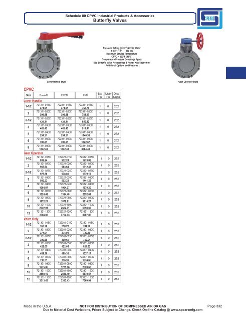 Butterfly Valves Schedule 80 CPVC - Spears Manufacturing Co.