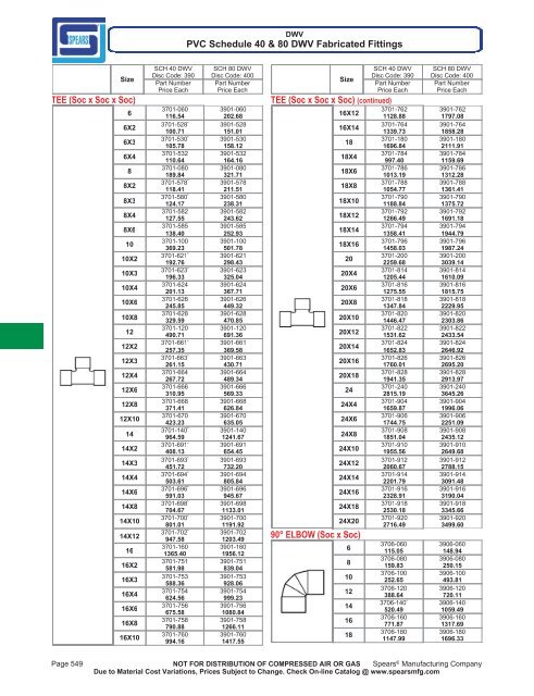 Spears Pvc Fittings Catalog - Catalog Library