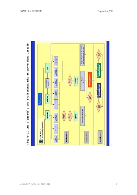 COMPLEX SYSTEMS Septembre