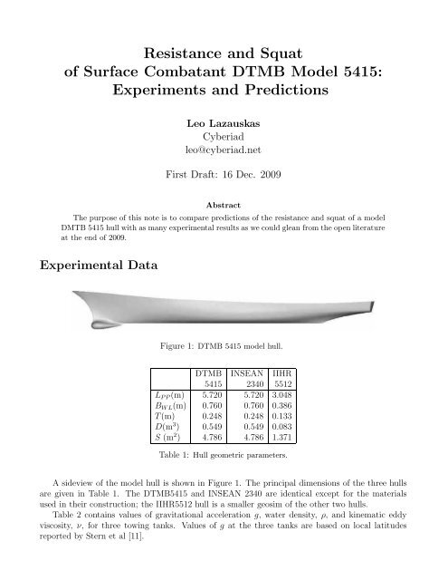 Resistance and Squat of Surface Combatant DTMB Model 5415 ...