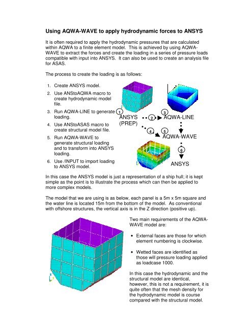 Using AQWA-WAVE to apply hydrodynamic forces to ANSYS ANSYS (PREP ...