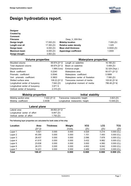 Design hydrostatics report. - Boat Design Net