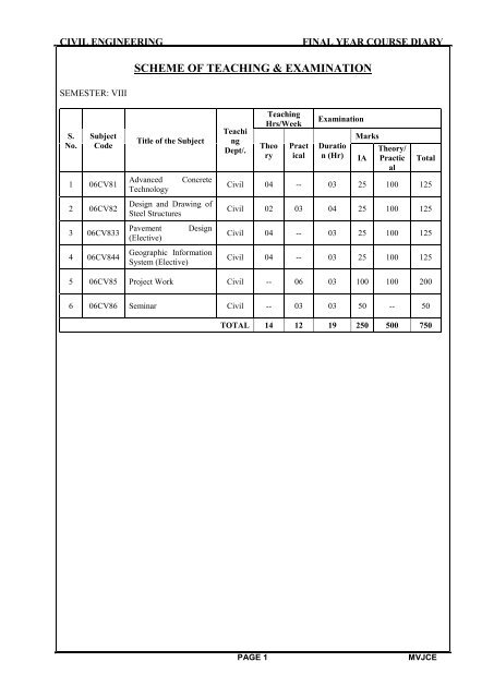 scheme of teaching & examination - MVJ College of Engineering