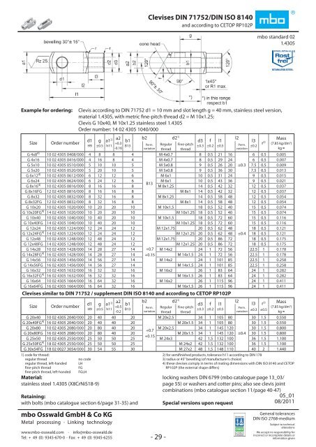 Clevises in accordance with DIN 71752 / DIN ISO 8140