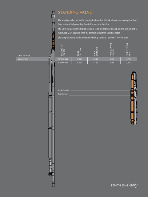 Standing Valve Data Sheet - Zenith Oilfield Technology Ltd