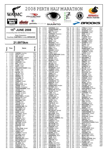 2008 PERTH HALF MARATHON