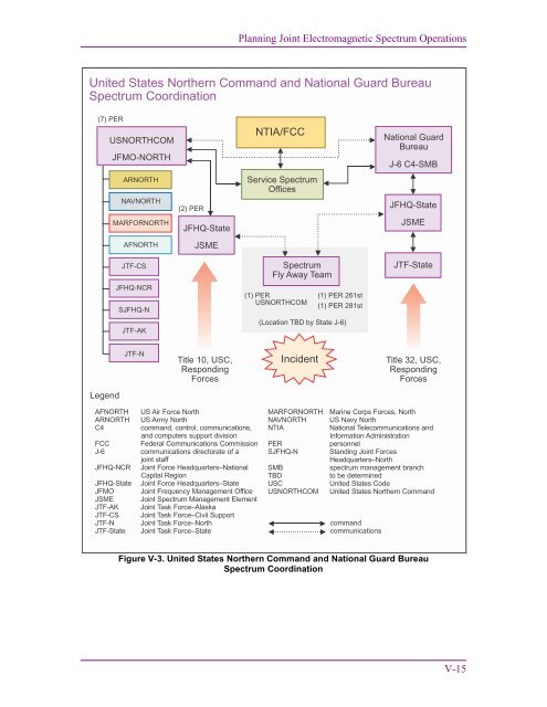 Chapter V 7. Military Eng