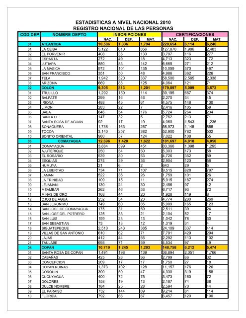 informe-principal-20.. - Registro Nacional de las Personas