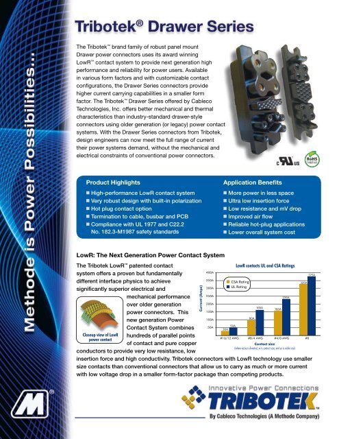 XQ Panel Connector Data Sheet - Methode Electronics, Inc.