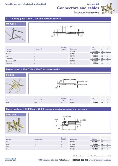 Connectors and cables - caburn-mdc europe