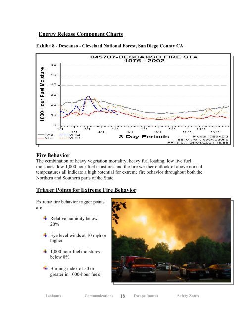 Energy Release Component Charts Fire Behavior Trigger ... - Cal Fire