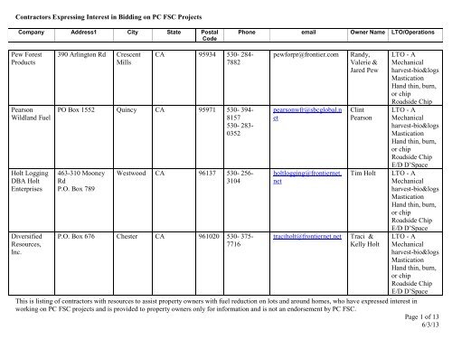 PCFSC Contractor List - Plumas County Fire Safe Council