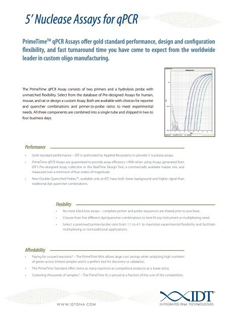 5' Nuclease Assays for qPCR - Integrated DNA Technologies