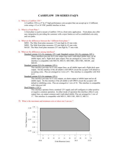 CASHFLOW 330 SERIES FAQ'S - MEI