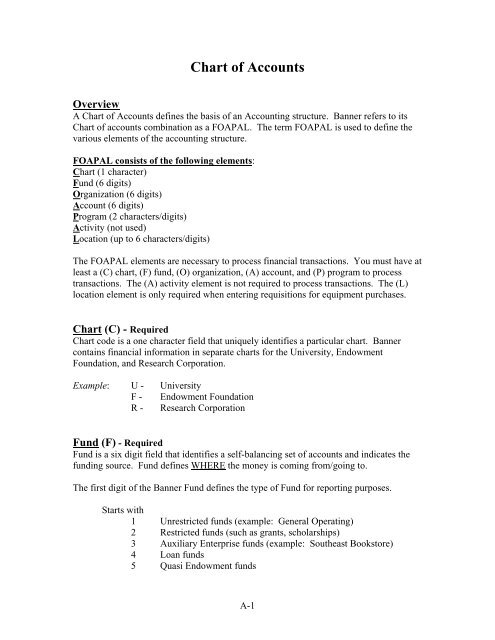 Chart of Accounts Manual - Southeast Missouri State University