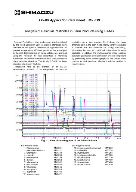 LC-MS Application Data Sheet No. 039 Analysis of ... - Shimadzu