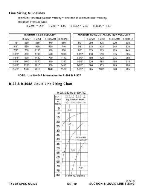 Line Sizing Guidelines Mi
