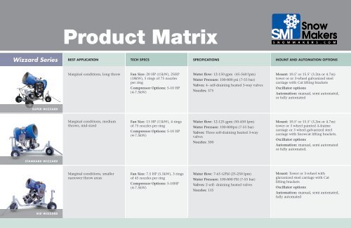 SMI Product Matrix (pdf) - Snow Machines, Inc.