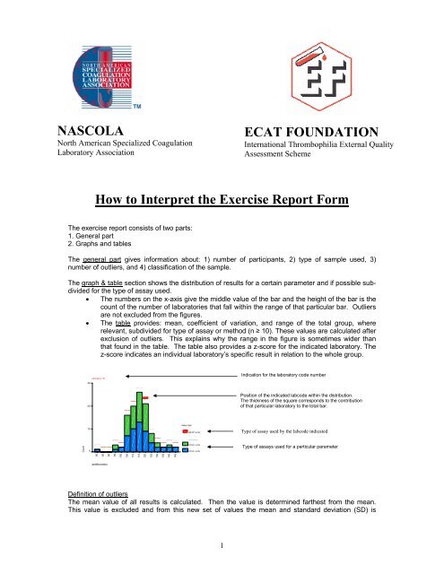 How to Interpret the Exercise Report Form ECAT ... - NASCOLA