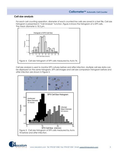 Images of insect cells Fi