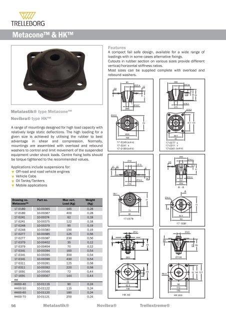 MetalastikÂ® type Metacone - Trelleborg.com.au