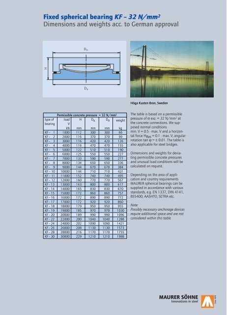 Fixed spherical bearing kf - Maurer UK