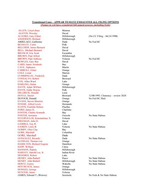 Death Penalty - list of candidates