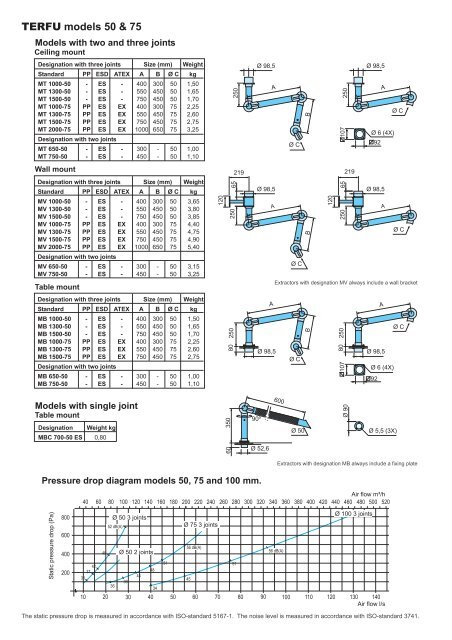 Laboratory & Light Industrial - Terfu Datasheet - Flextraction