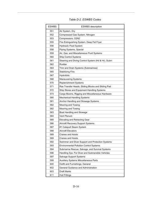 Table D-2. ESWBS Codes ES