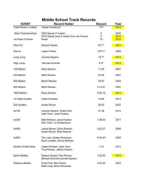 Middle School Records Merged/ Mapped Primary UP Schools Hand Over