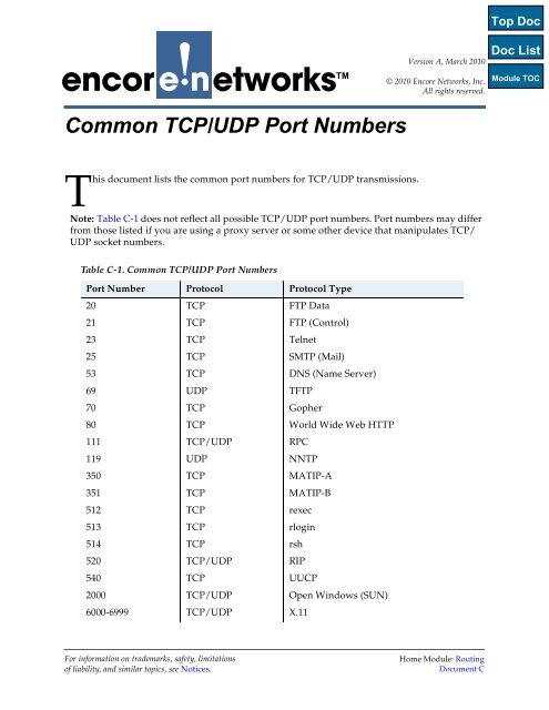 Routing: Common TCP/UDP Port Numbers - Encore Networks Routing: Common TCP/UDP Port Numbers - Encore Networks