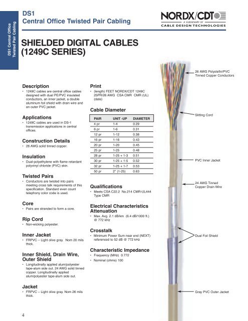 Shielded Digital Cable - TSC Innovation Co.,Ltd.