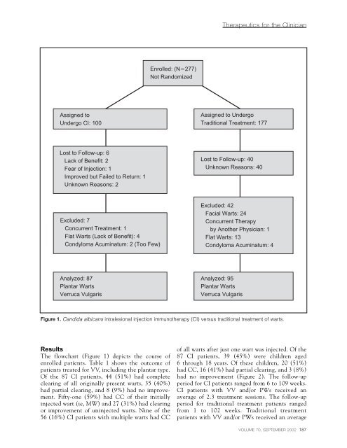 Therapeutics for the Clin