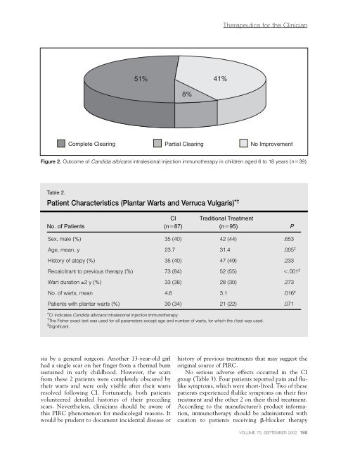 Therapeutics for the Clin