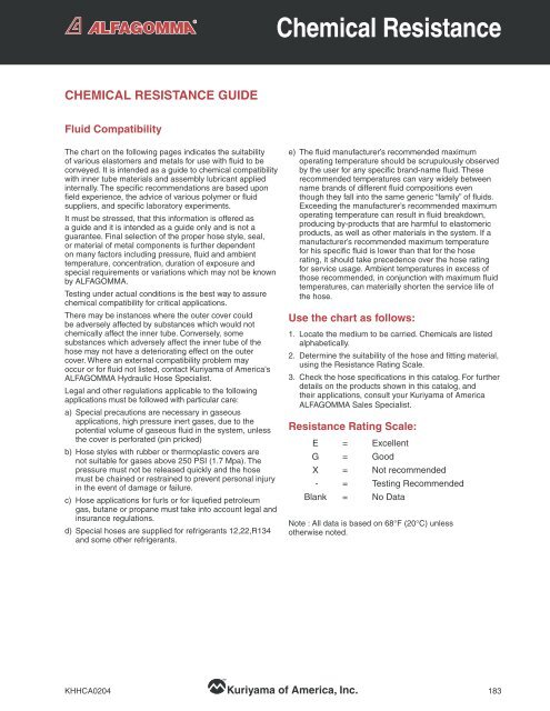Chemical Resistance