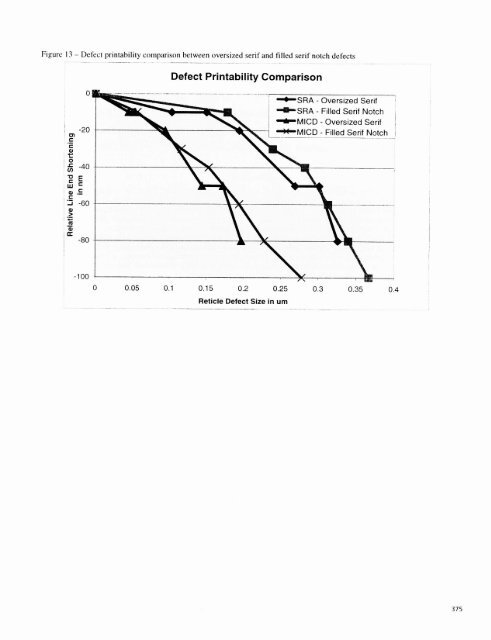 Figure 13 — Defect prin