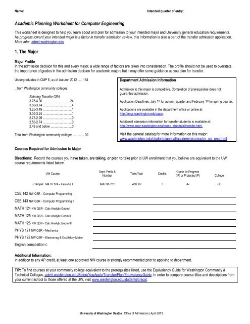 Computer Engineering - Undergraduate Admissions | University of ...