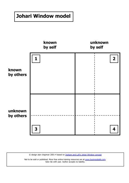 Johari Window model