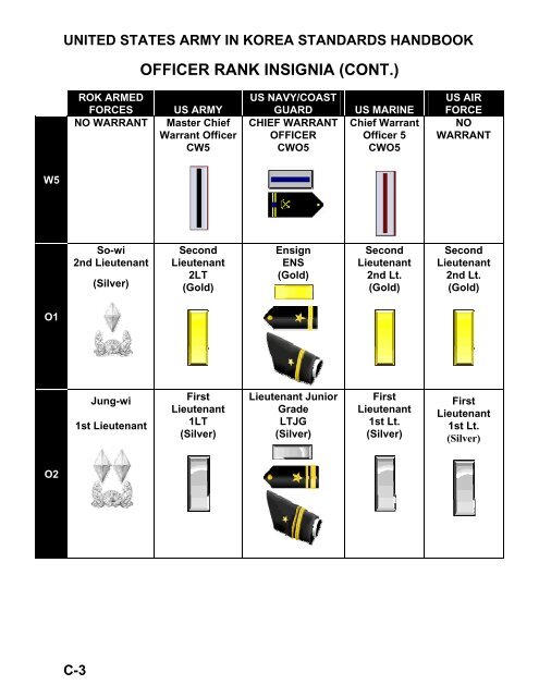 UNITED STATES ARMY IN KOR