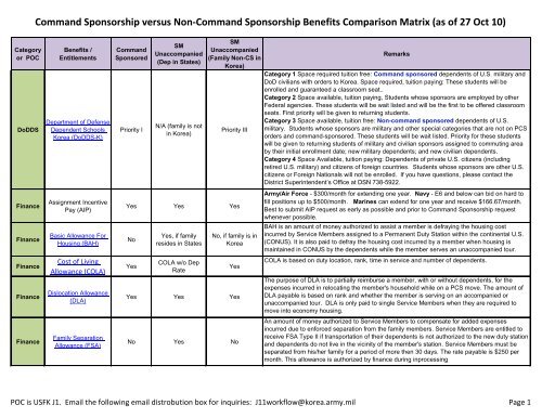 Command Sponsorship versus Non-Command Sponsorship ...