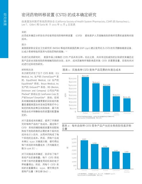 (CSTD) 的成本确定研究 - ICU Medical, Inc.