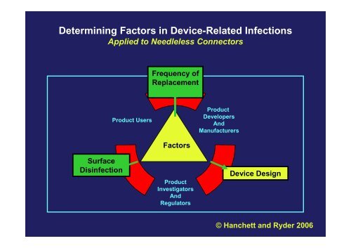 Determining Factors in Device-Related Infections - ICU Medical, Inc.